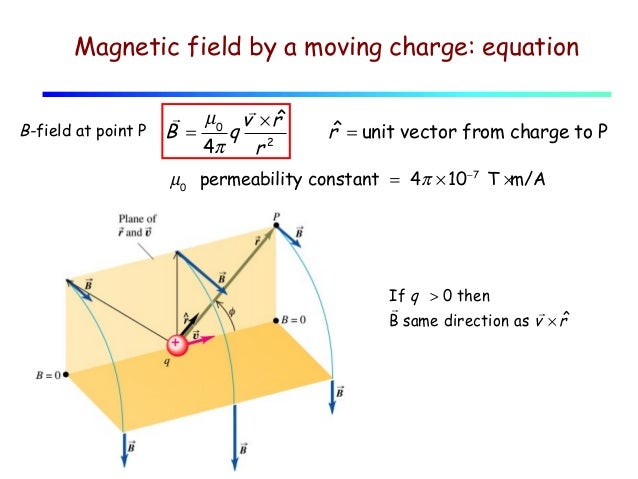 Lecture 22 current loops. sources of magnetic field.
