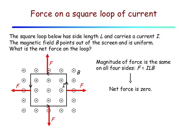 Lecture 22 current loops. sources of magnetic field.