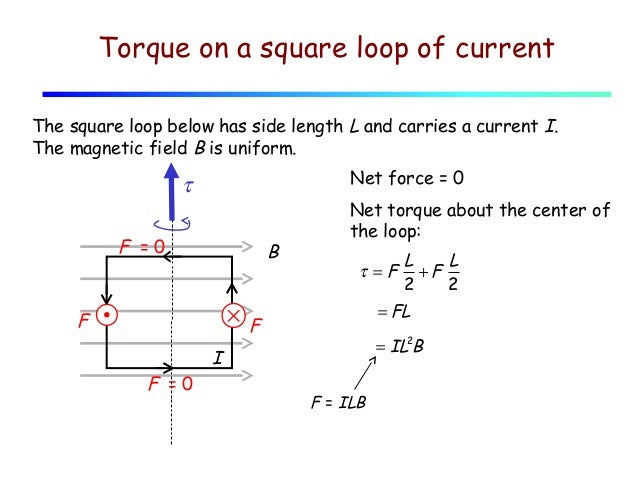 Lecture 22 current loops. sources of magnetic field.