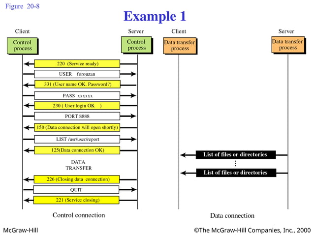 Lecture 22- FTP file transfer protocol.ppt