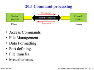 Lecture 22- File transfer Protocol .ppt