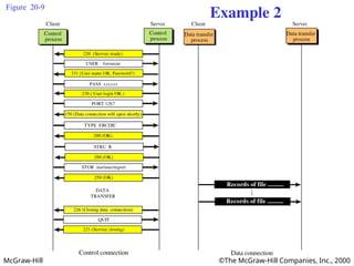 Lecture 22- File transfer Protocol .ppt