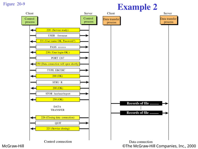Lecture 22- File transfer Protocol .ppt