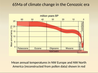 Lecture 22 - Life in the Cenozoic-Min.pptx
