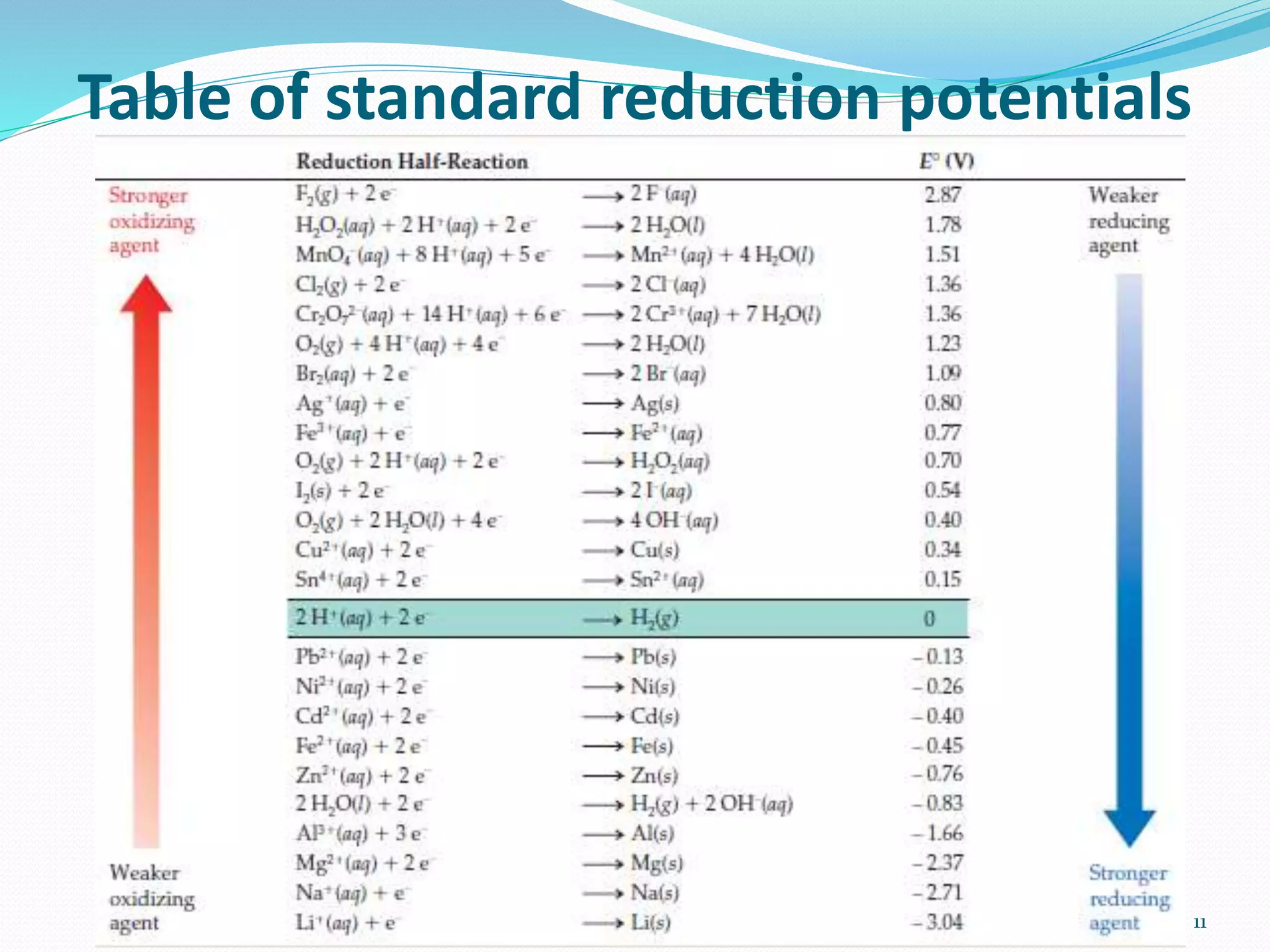 redox equilibrium.pptx