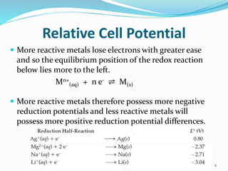 redox equilibrium.pptx