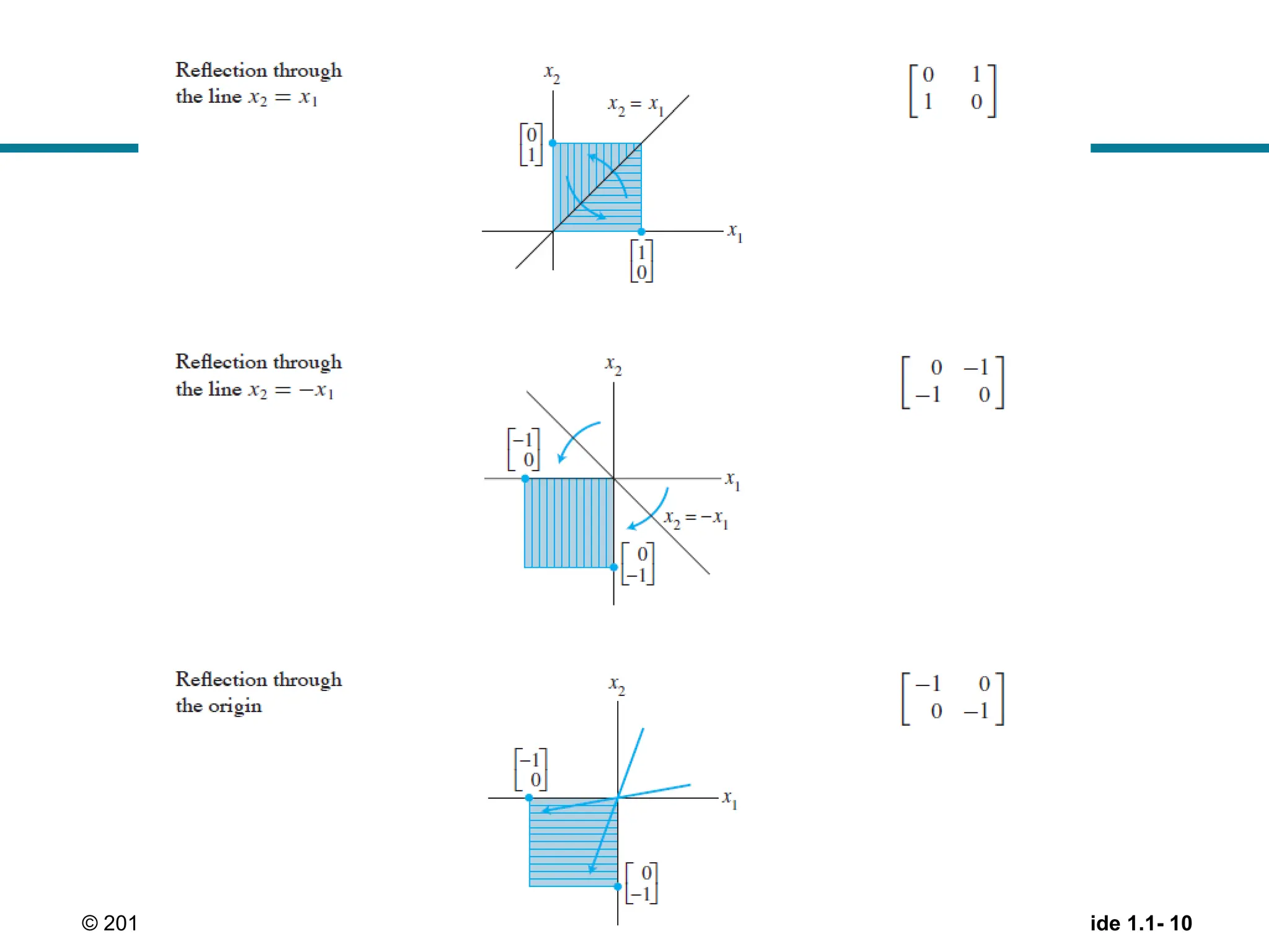 Lecture 22 - The Matrix of a linear Transformation.ppt