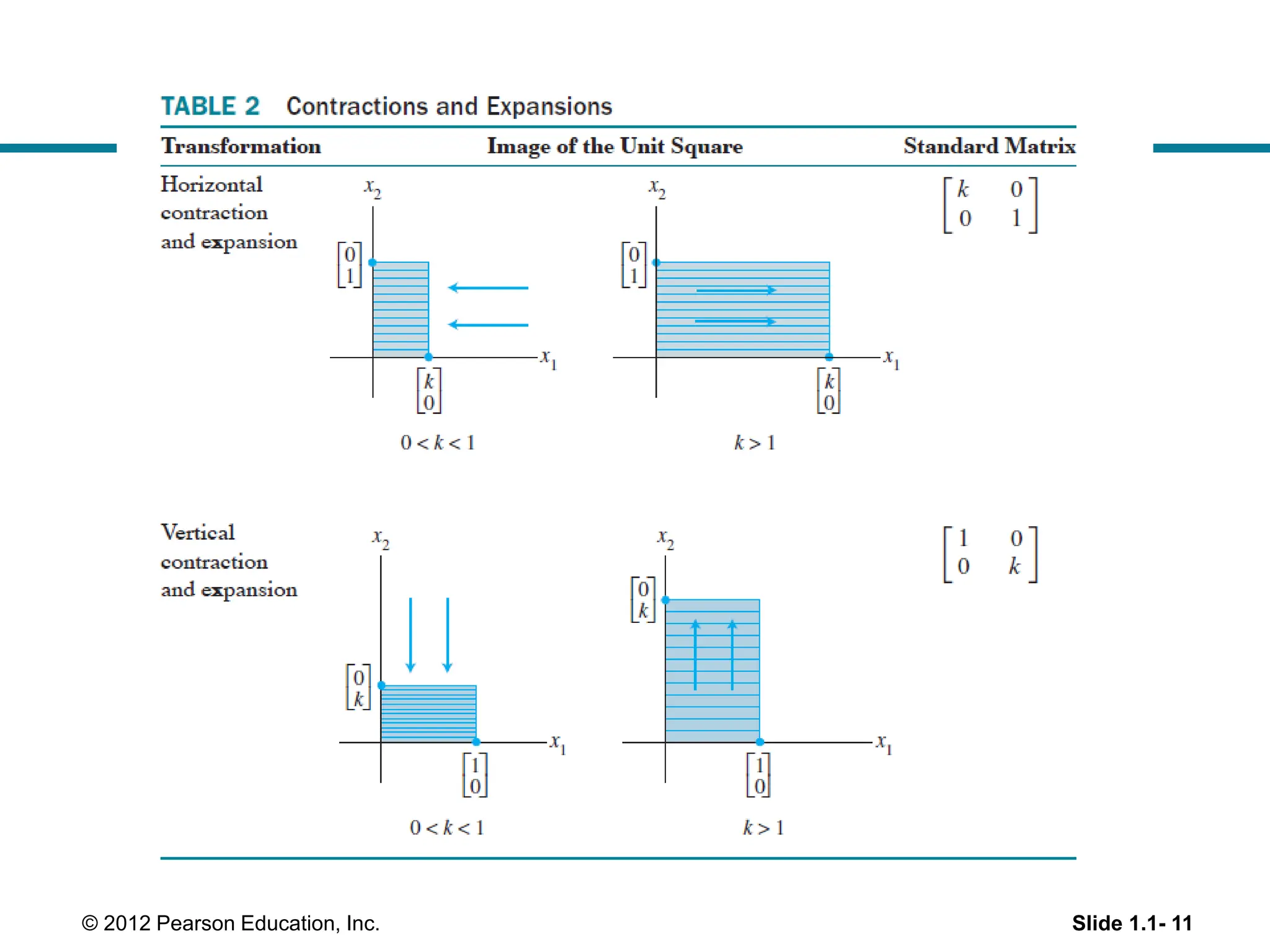Lecture 22 - The Matrix of a linear Transformation.ppt