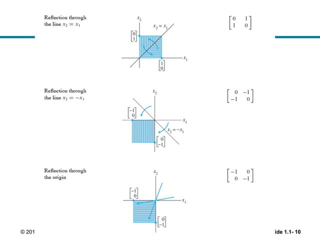 Lecture 22 - The Matrix of a linear Transformation.ppt