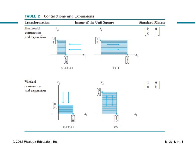 Lecture 22 - The Matrix of a linear Transformation.ppt