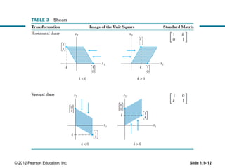 Lecture 22 - The Matrix of a linear Transformation.ppt