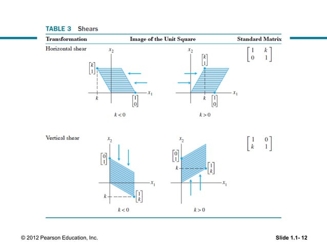Lecture 22 - The Matrix of a linear Transformation.ppt