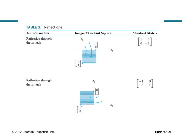 Lecture 22 - The Matrix of a linear Transformation.ppt