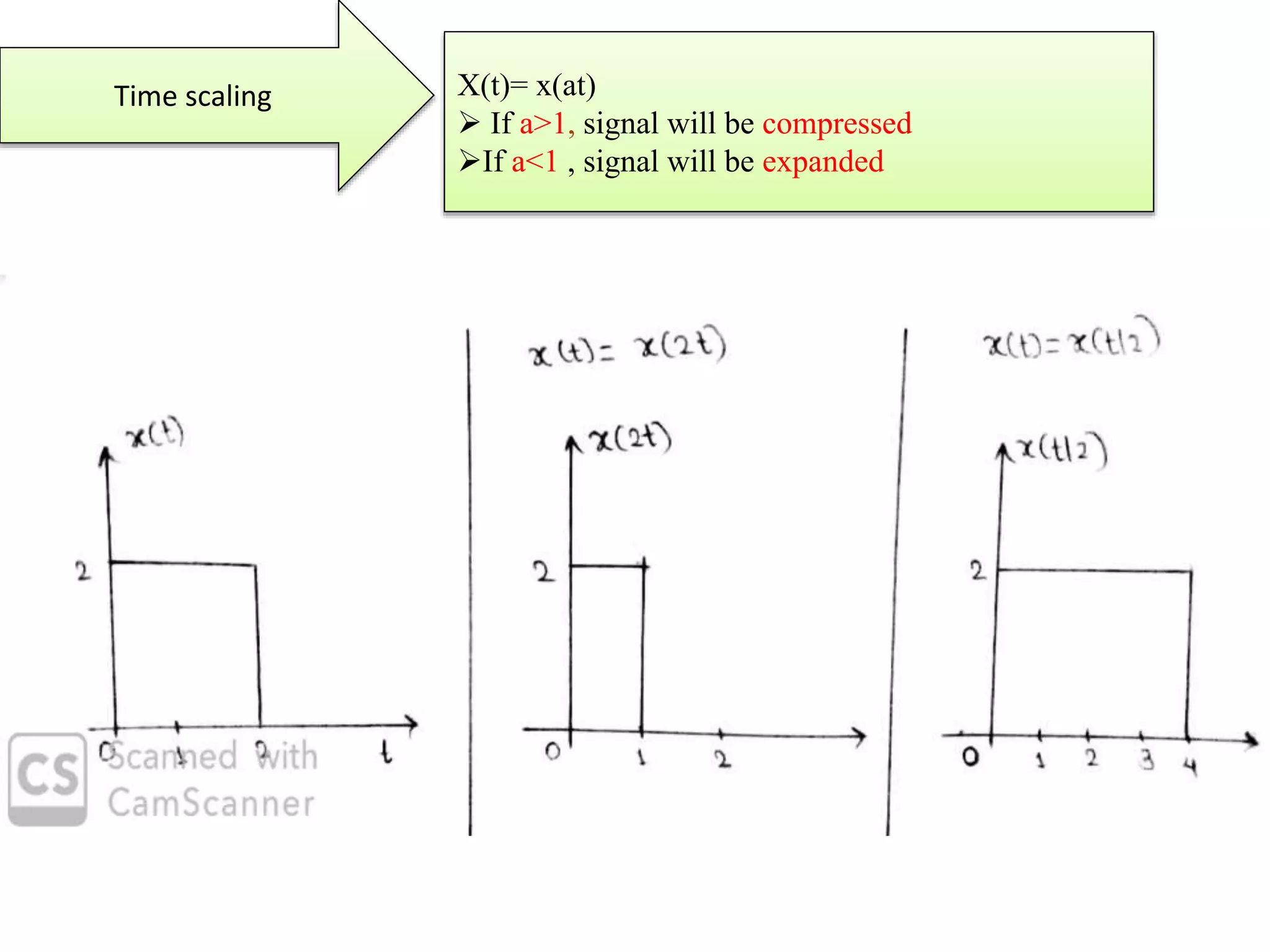 Lecture 2_Signals and Systems | PPTX