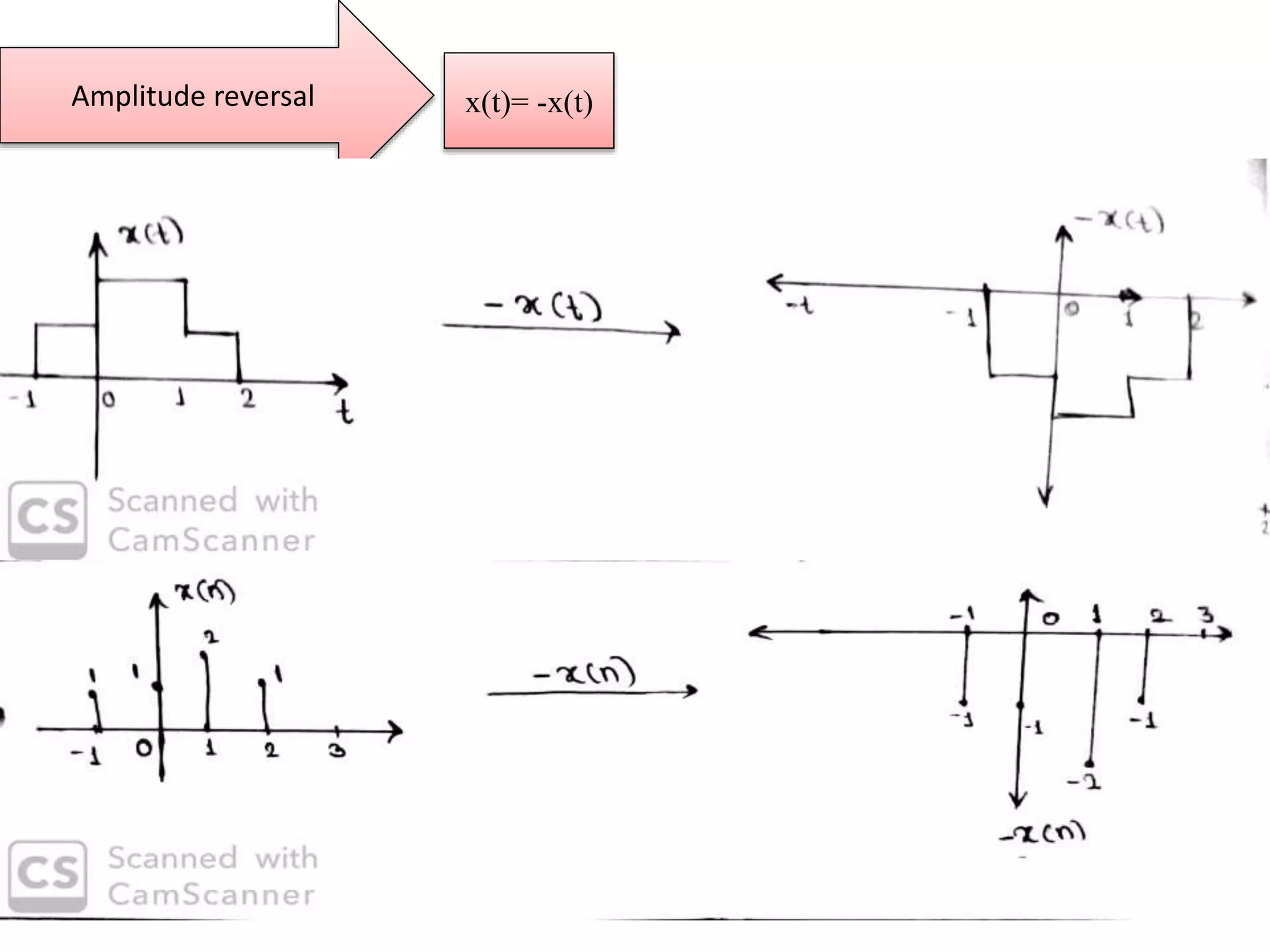 Lecture 2_Signals and Systems | PPTX