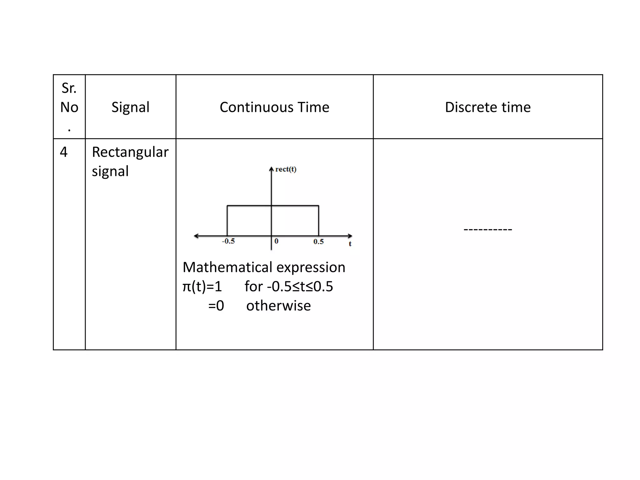 Lecture 2_Signals and Systems | PPTX