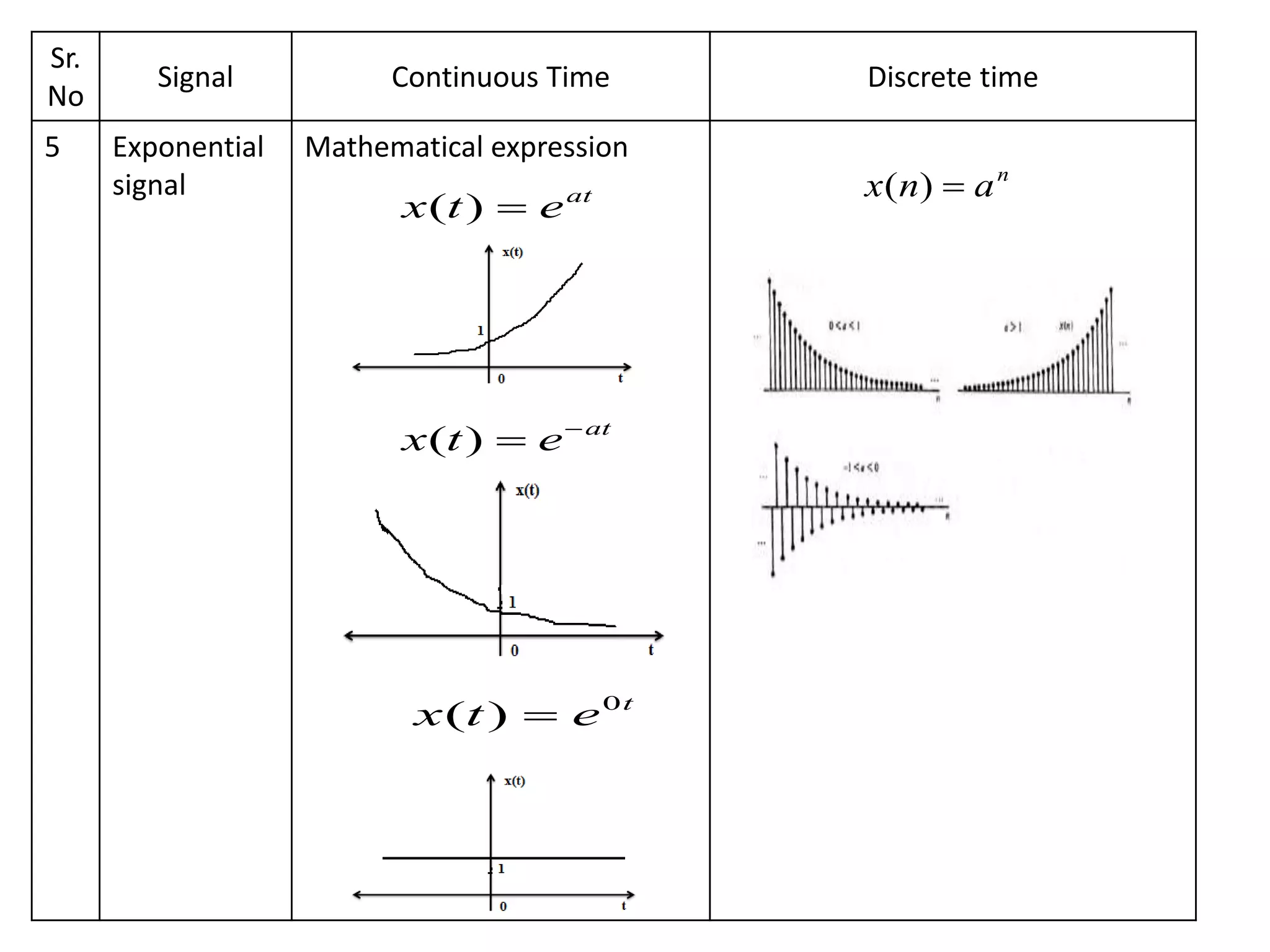 Lecture 2_Signals and Systems | PPTX