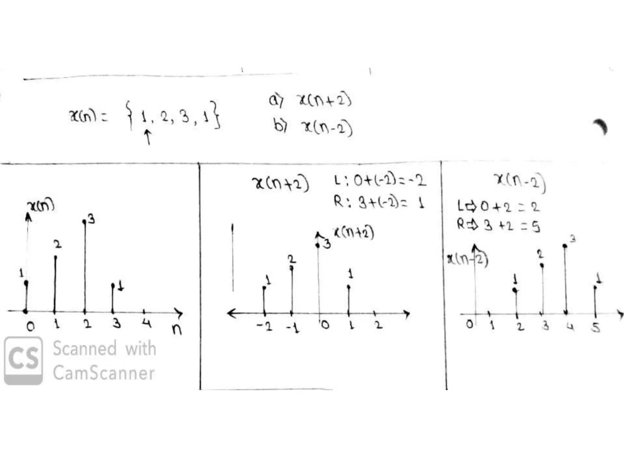 Lecture 2_Signals and Systems | PPTX