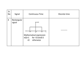 Lecture 2_Signals and Systems | PPTX