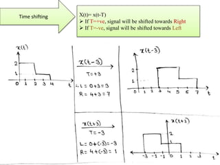Lecture 2_Signals and Systems | PPTX