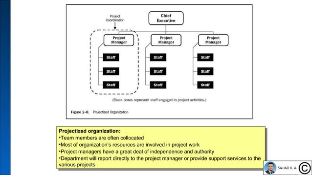 Episode 20 :PROJECT MANAGEMENT CONTEXT | PPT
