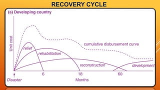 Introduction to disaster management system | PPT
