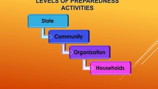 Introduction to disaster management system | PPTX