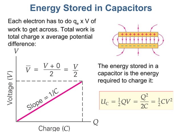 Lecture22 capacitance | PPT