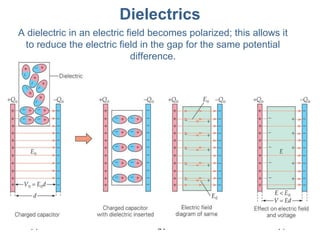 Lecture22 capacitance | PPT