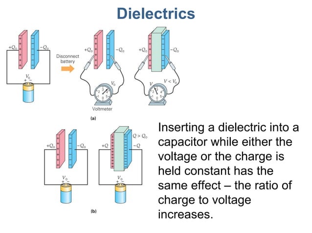 Lecture22 capacitance | PPT