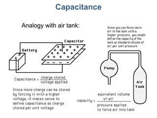 Lecture22 capacitance | PPT