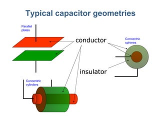 Lecture22 capacitance | PPT