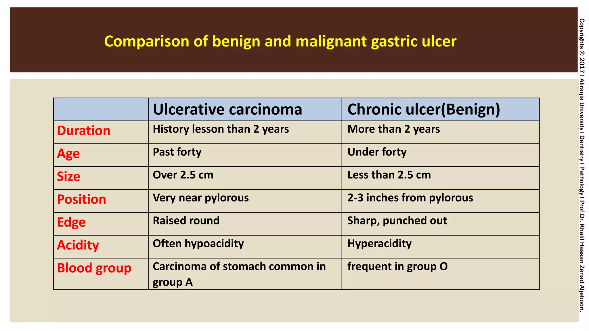Lecture 22 diseases of alimentary system | PPTX