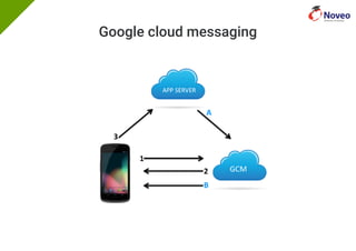 Push Notifications (Lecture 22 – push notifications) | PPT