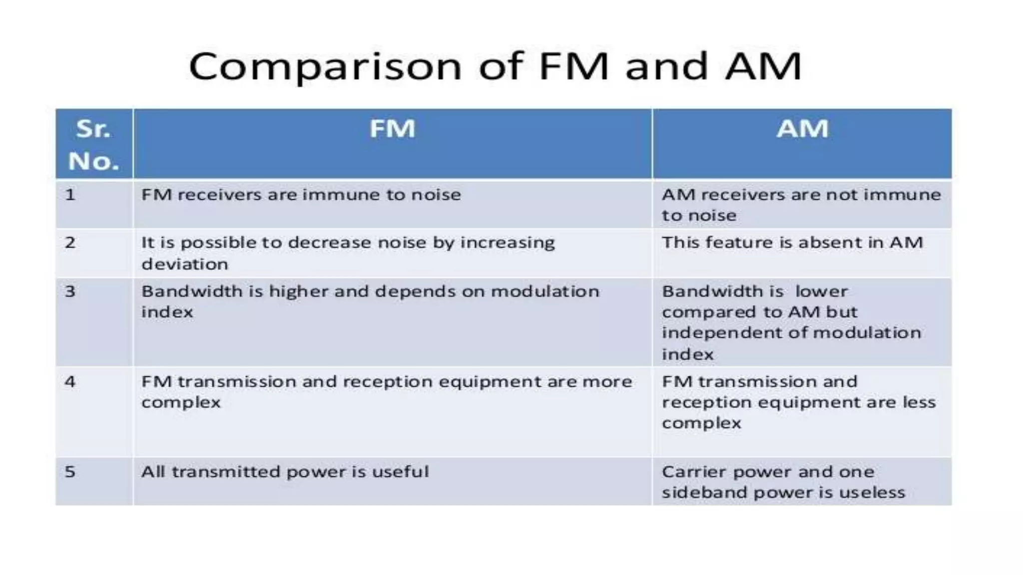 Lecture 22 Threshold effects in FM.pptx