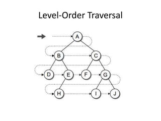 Lecture 22_Trees - II.pptx