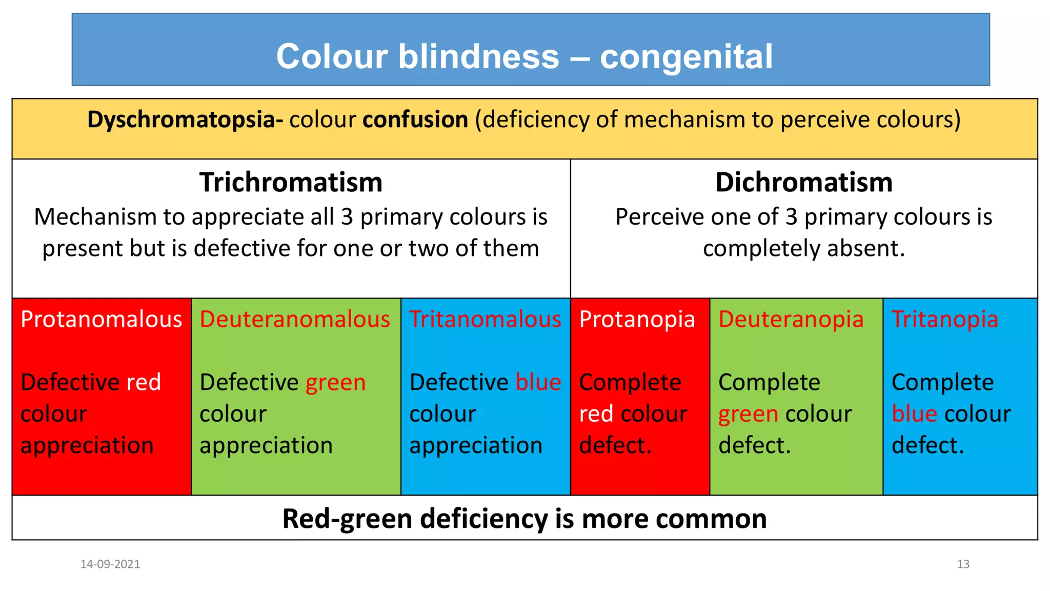 Lecture 7/2022 , Special senses -Vision 7 -Physiology of vision -Visual ...