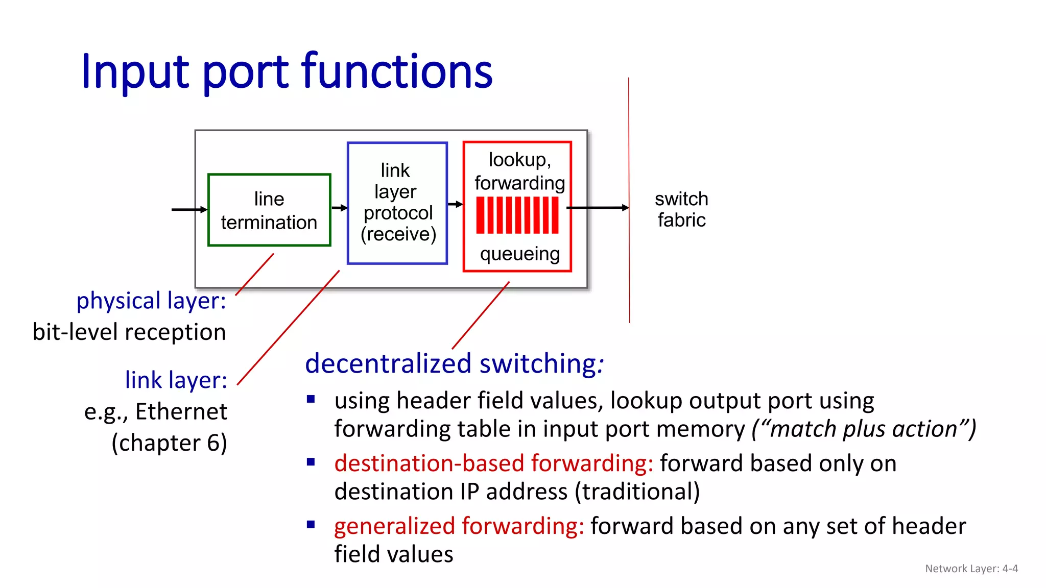 Lecture 22 What inside the Router.pptx