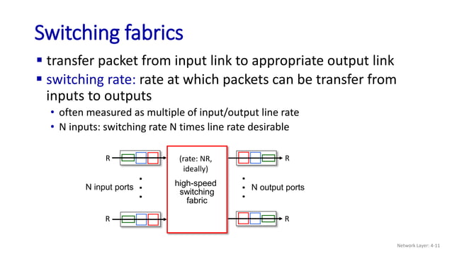 Lecture 22 What Inside The Routerpptx 