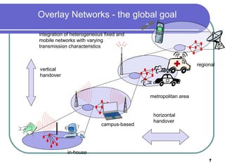 Introduction & Wireless Transmission | PPT