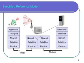 Reference Model Layers and Wireless Transmission Frequencies | PPT