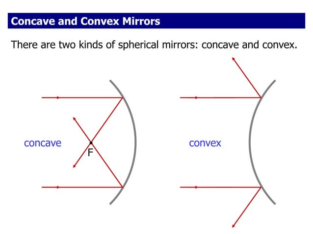 Concave and convex | PPT | 3-D Graphics | Computer Software and ...