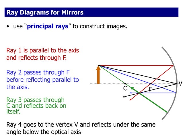Concave and convex | PPT | 3-D Graphics | Computer Software and ...