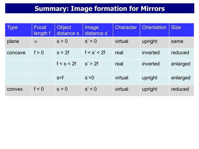 Concave and convex | PPT | 3-D Graphics | Computer Software and ...