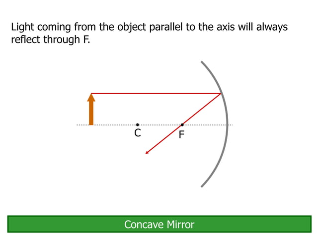 Concave and convex | PPT | 3-D Graphics | Computer Software and ...