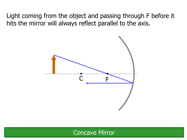 Concave and convex | PPT | 3-D Graphics | Computer Software and ...
