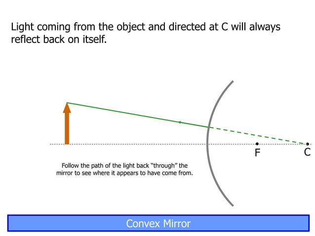 Concave and convex | PPT | 3-D Graphics | Computer Software and ...