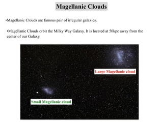 Famous Irregular Galaxies