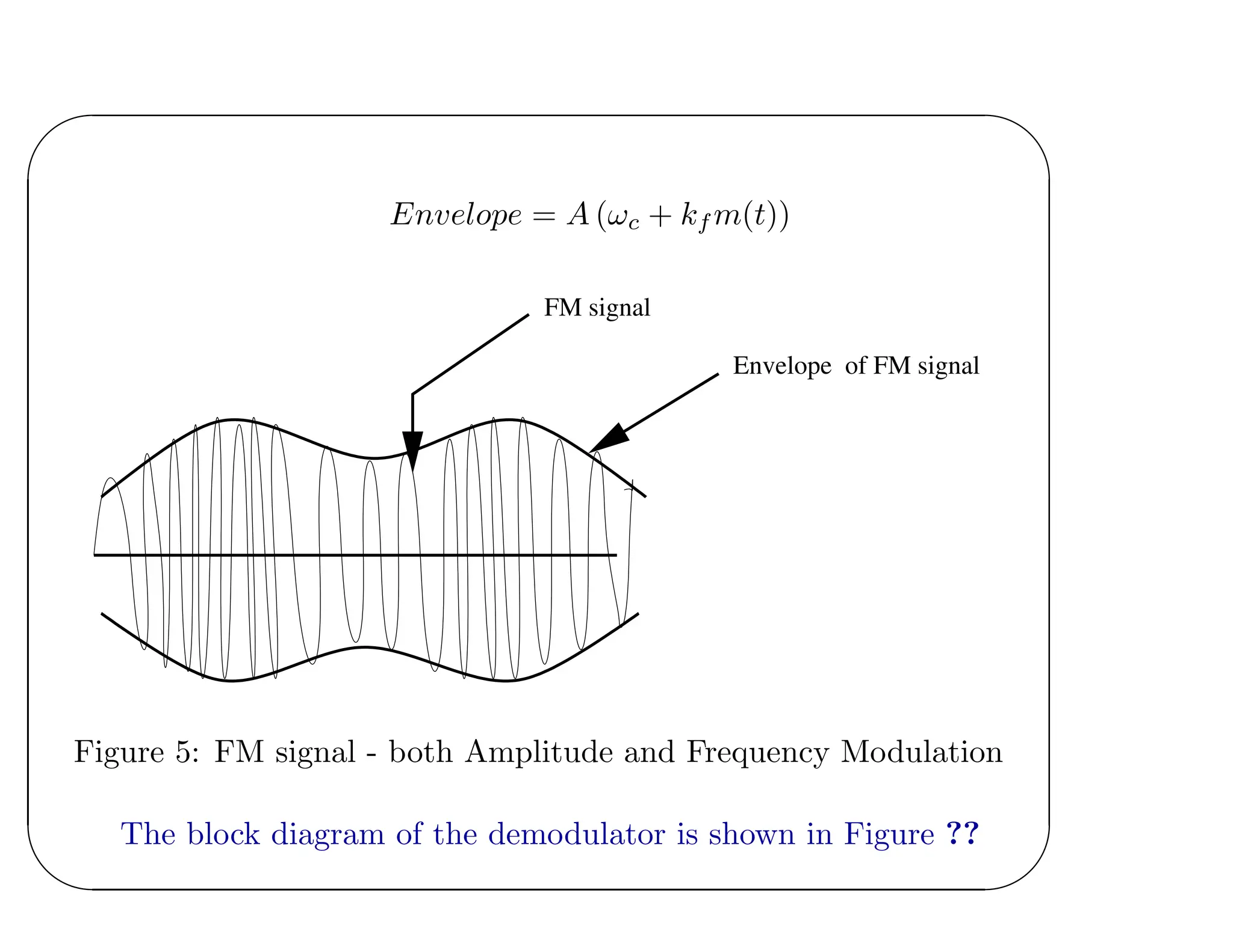 An angle modulated signal: Different Example | PPT