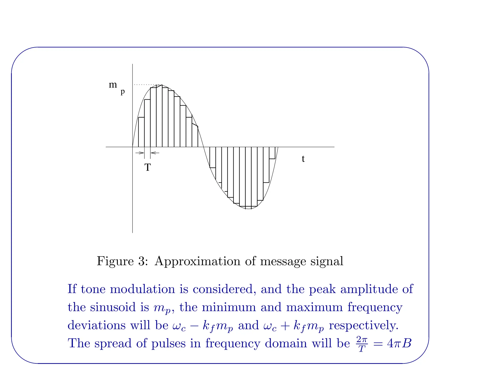 An angle modulated signal: Different Example | PPT
